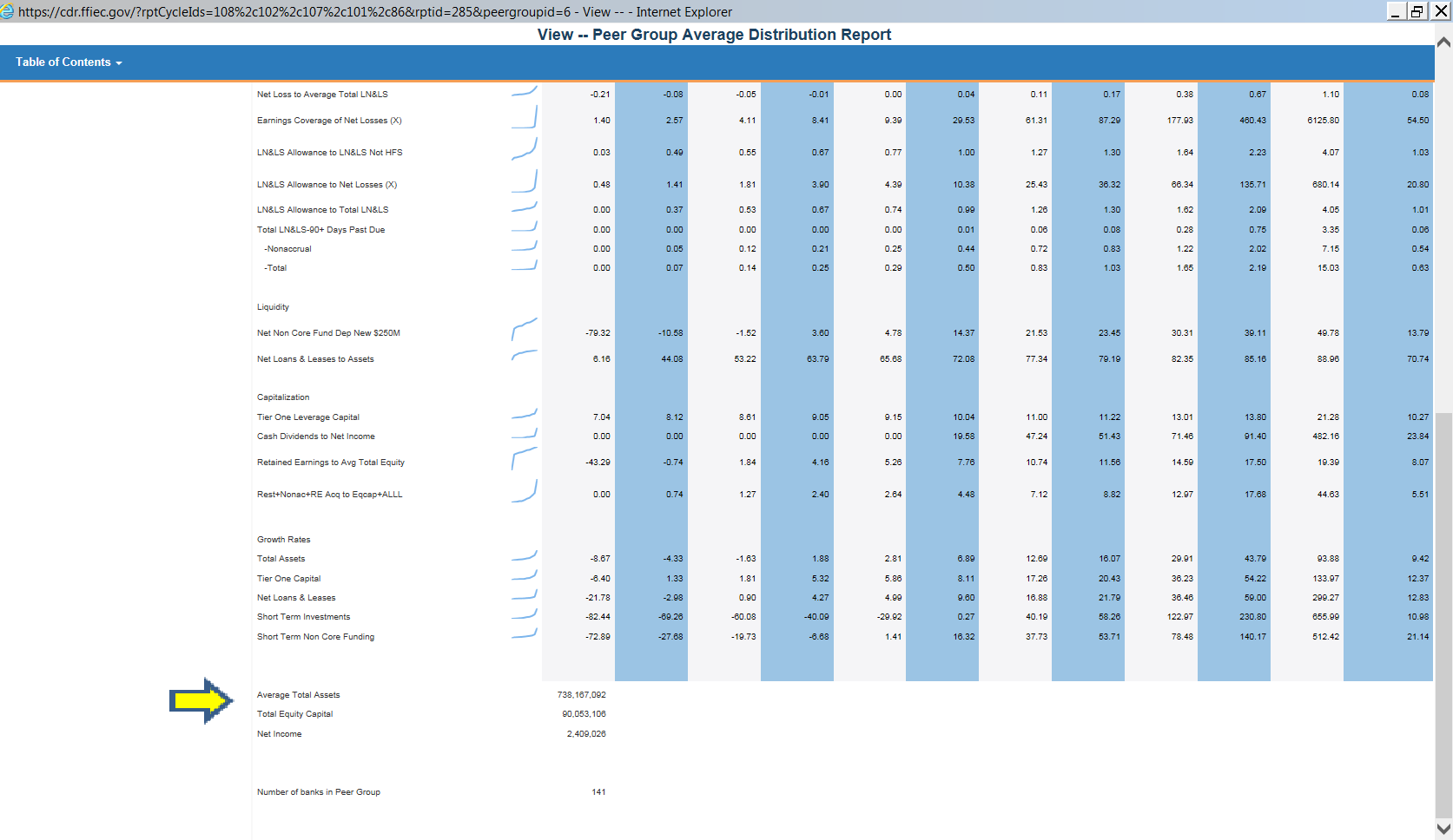 Peer Group Average Distribution Report | FFIEC