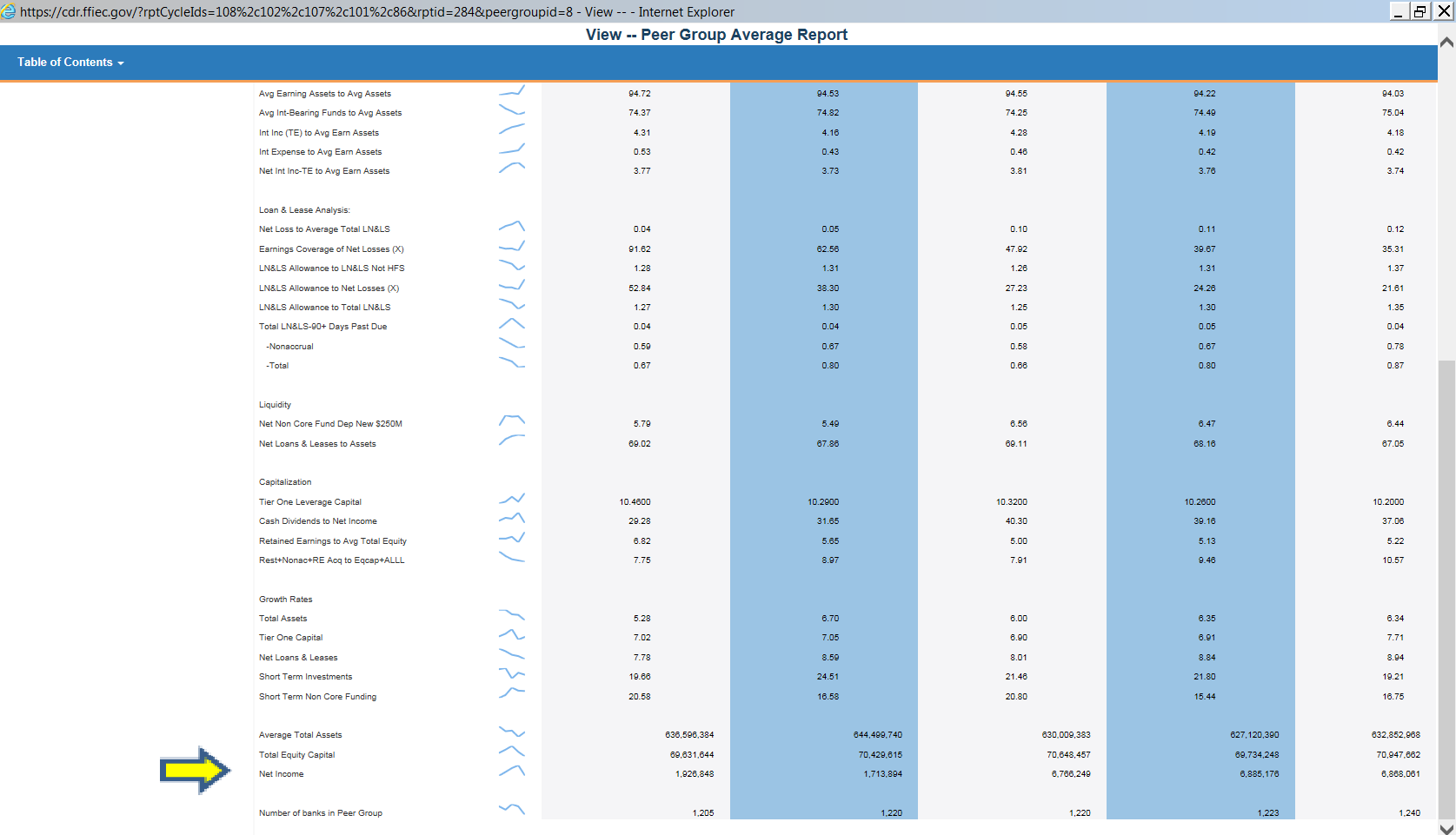 Peer Group Average Report | FFIEC