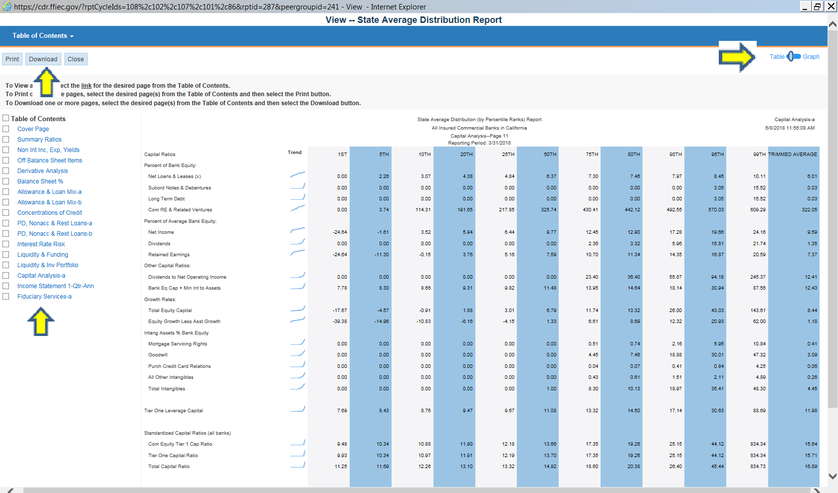 State Average Distribution Report | FFIEC