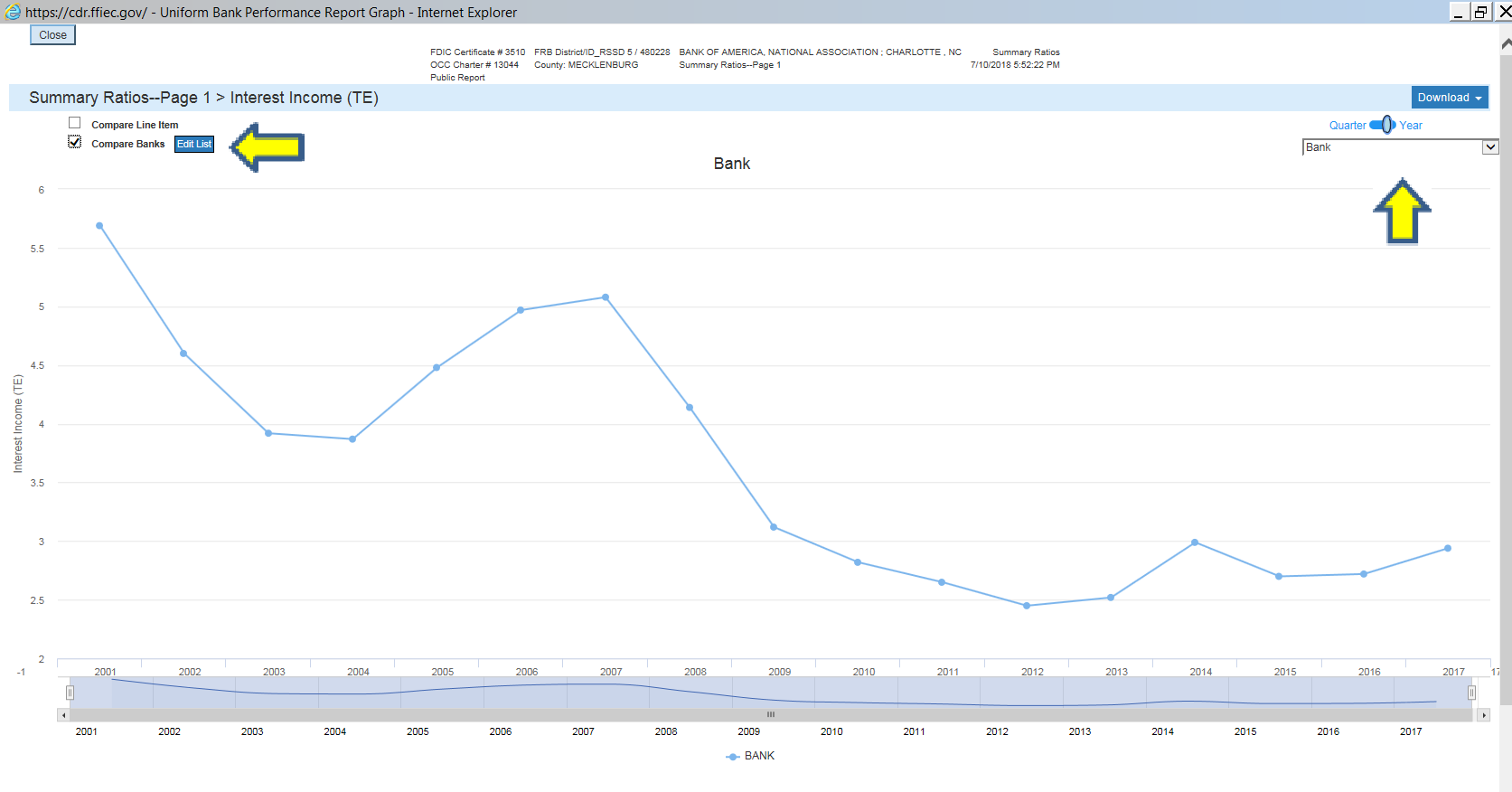 Uniform Bank Performance Report | FFIEC