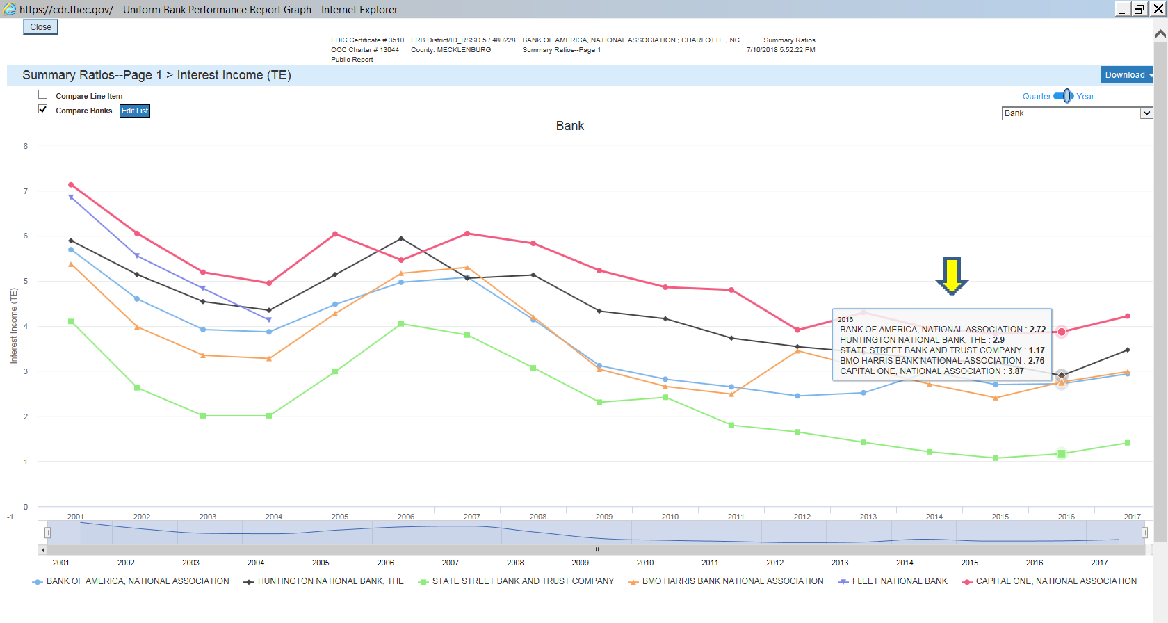 Uniform Bank Performance Report | FFIEC