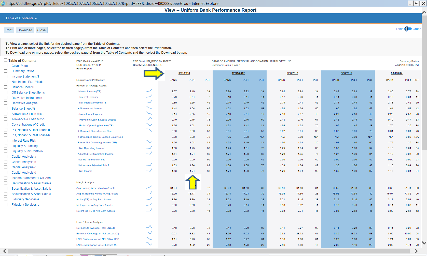 Uniform Bank Performance Report | FFIEC