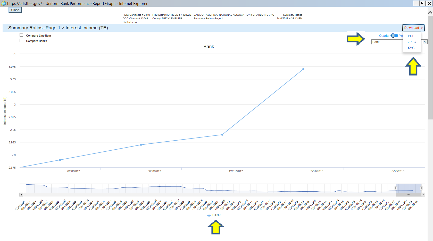 Uniform Bank Performance Report | FFIEC