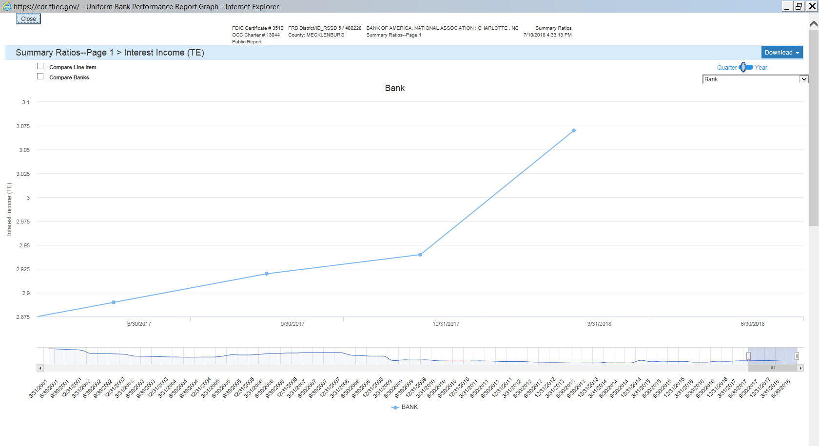 Uniform Bank Performance Report | FFIEC