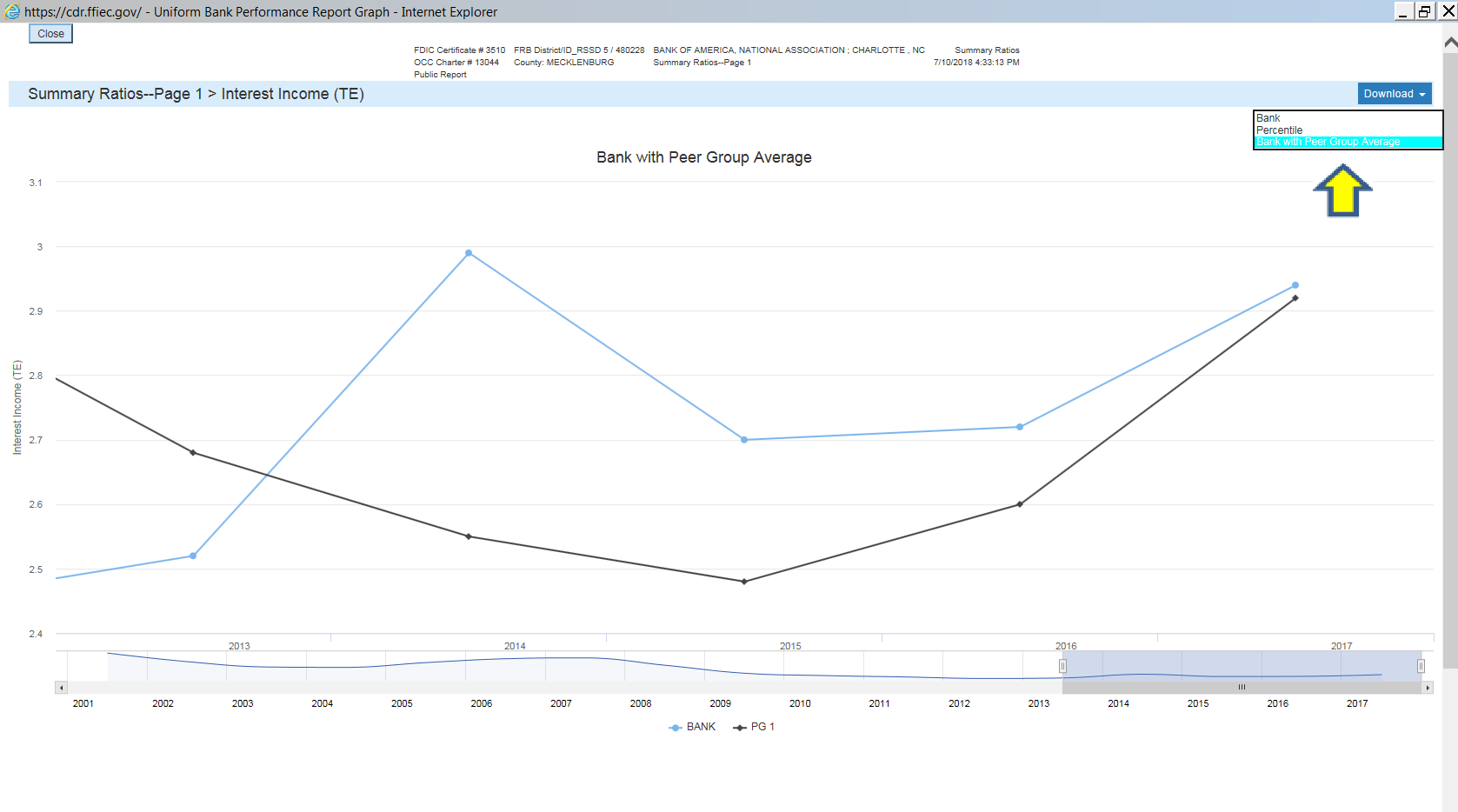 Uniform Bank Performance Report | FFIEC