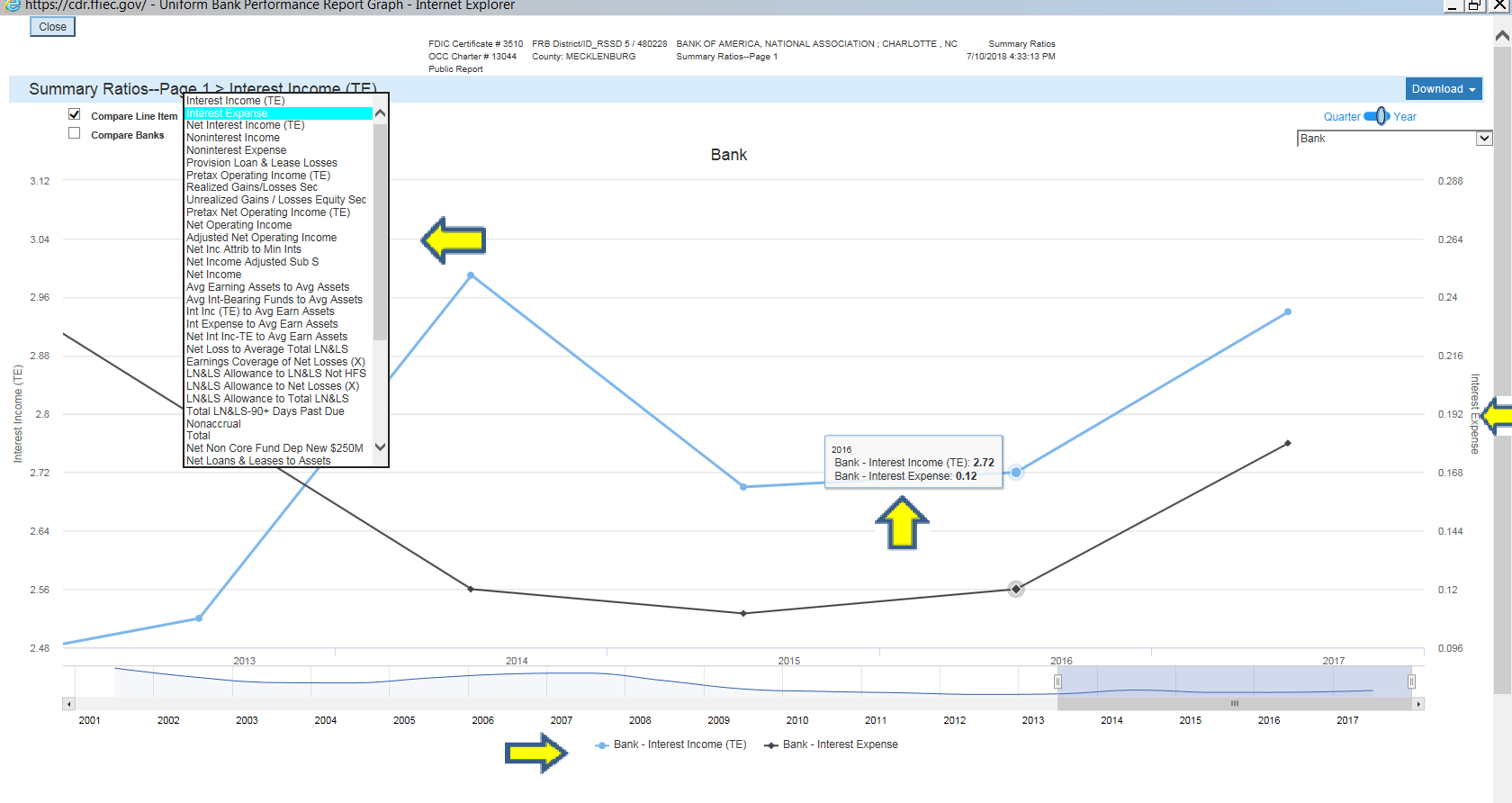 Uniform Bank Performance Report | FFIEC
