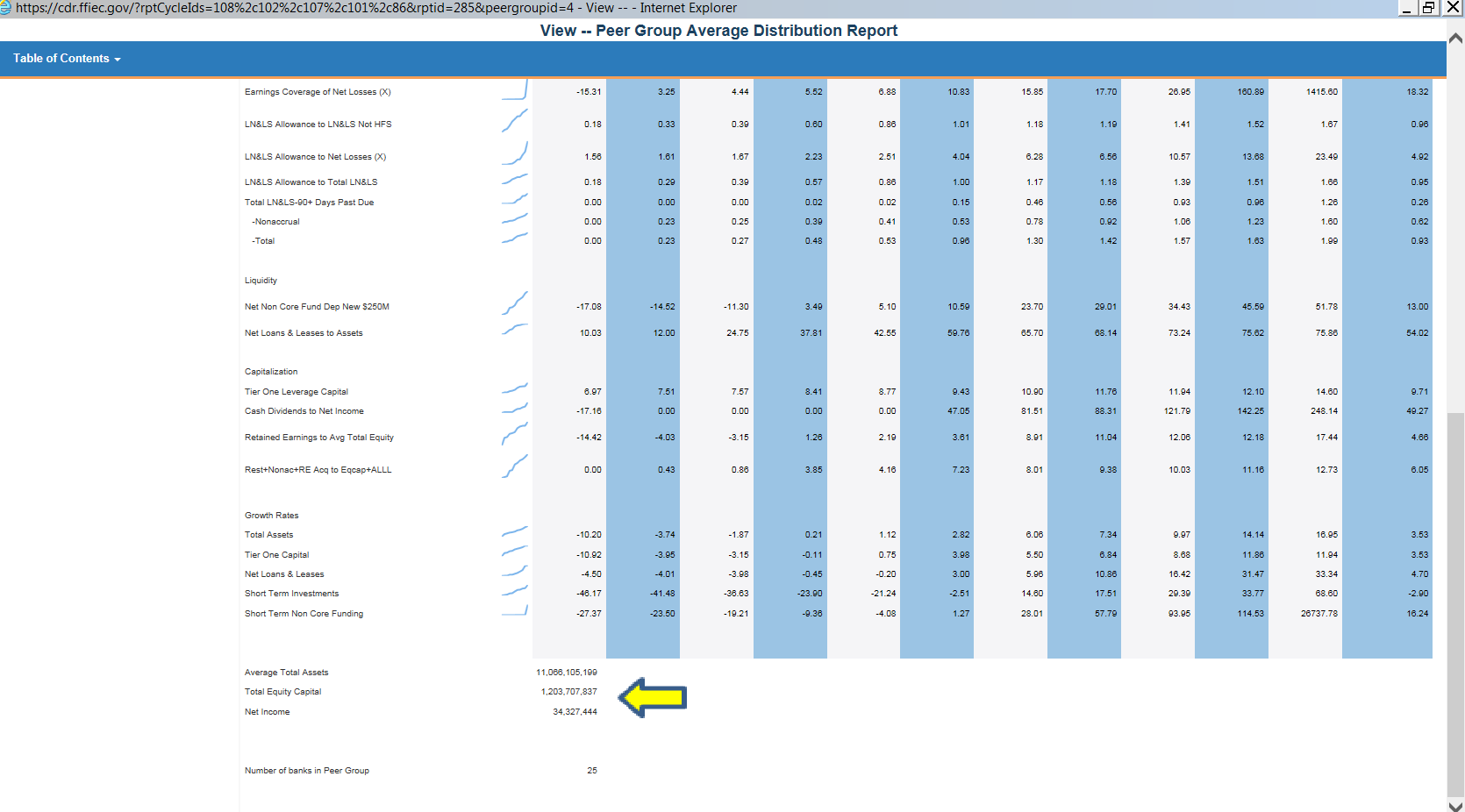 Uniform Bank Performance Report | FFIEC