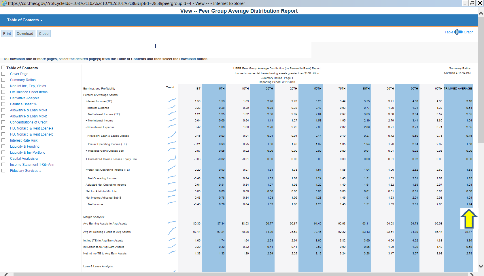 Uniform Bank Performance Report | FFIEC