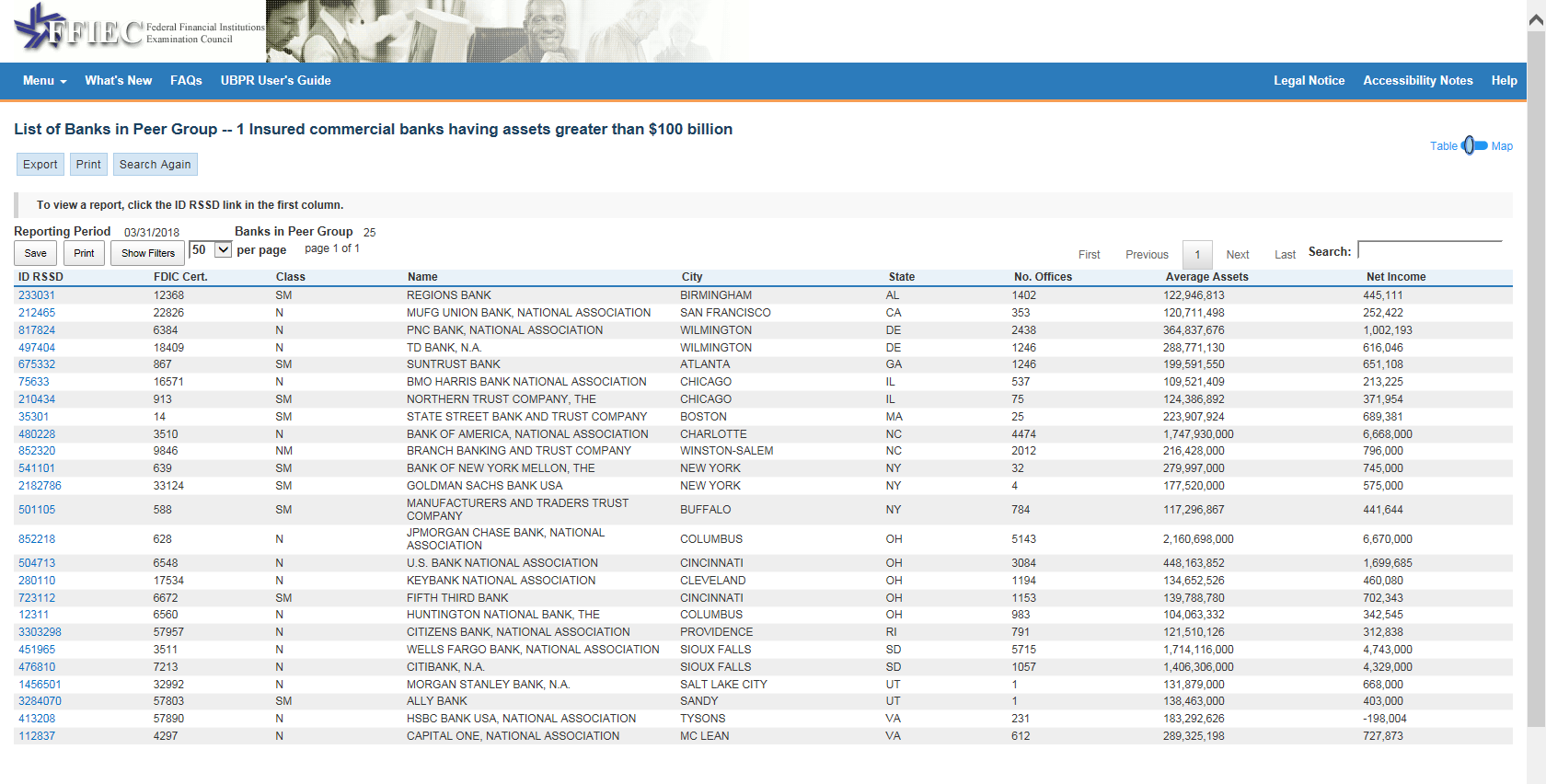 Uniform Bank Performance Report | FFIEC